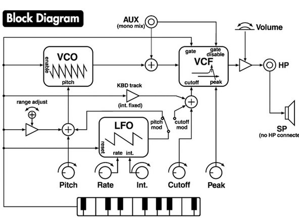 KORG Monotron Teardown - iFixit