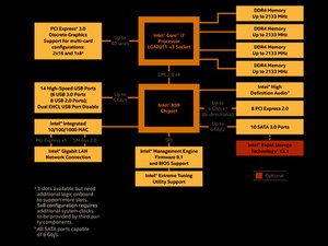 SOLVED: A question about PCIe lanes and how they are divided ...
