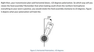 SOLVED: How to align a satellite dish by azimuth, elevation and ...