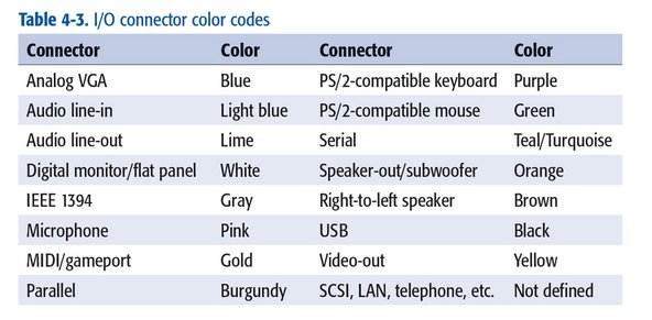 A Motherboard Tour - iFixit