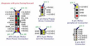 Bypass power supply to plug on 12v - iMac Intel 21.5" EMC 2638 - iFixit