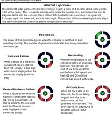 SOLVED: What does it mean when my xbox 360 has 3 red rings? - Xbox 360 ...