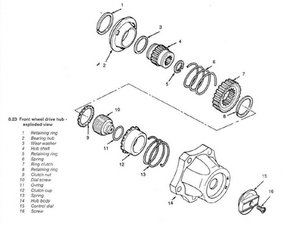 replace the front locking hubs 4x4 on a 1981 cj5 jeep - Willys-Overland ...
