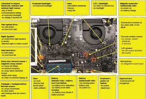 Test points for logic board - MacBook Pro 15" Unibody Late 2008 and ...