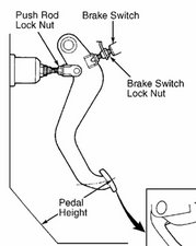 brake light is out - 1999-2004 Honda Odyssey - iFixit